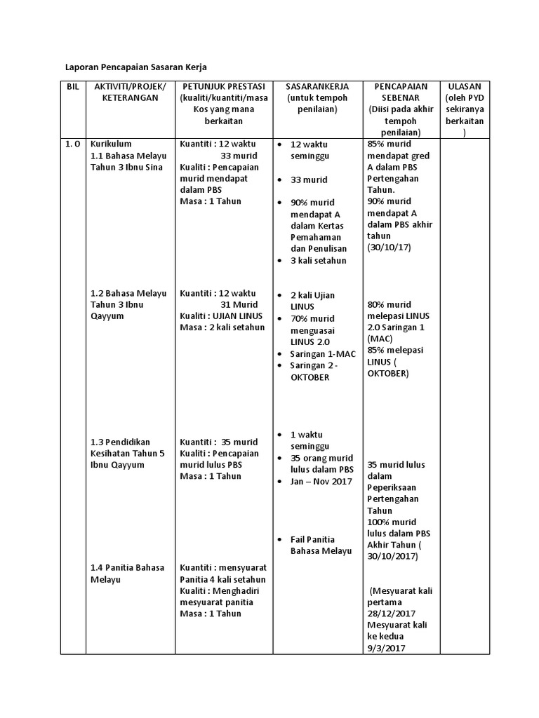 Laporan Pencapaian Sasaran Kerja | PDF