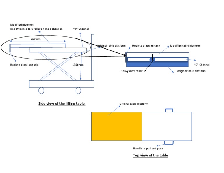 Modified lifting table platform on C channel roller | PDF Modified lifting table platform on C channel roller | PDF