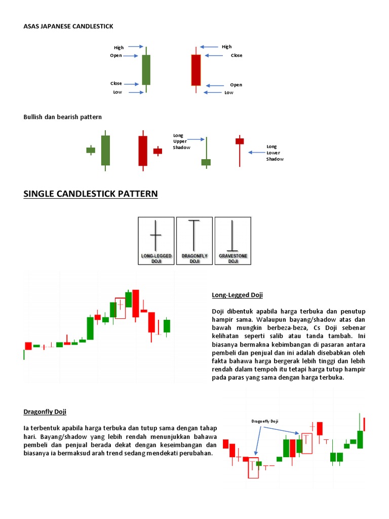 Teknikal Analisis Candle | PDF