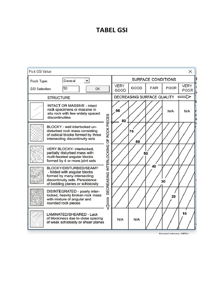Tabel Gsi, Rmr, Rmi | Natural Materials | Materials