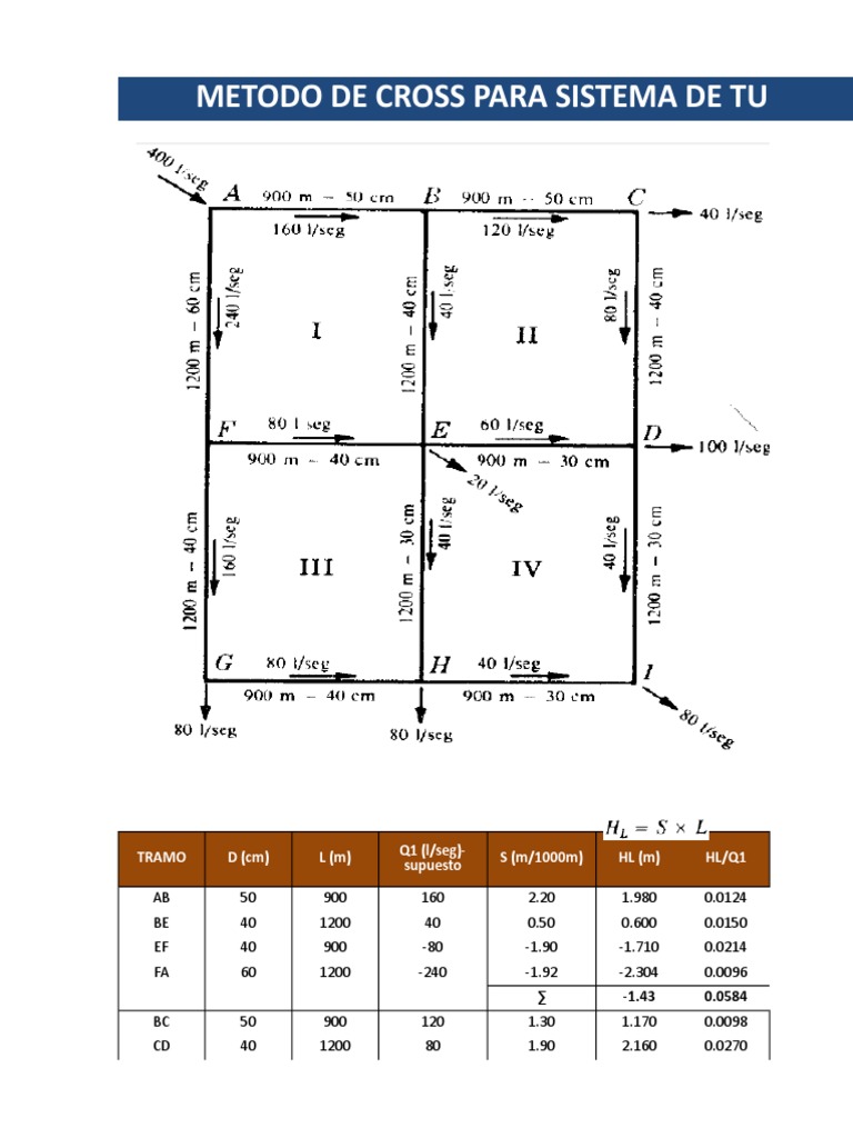 Cross Method for Piping Systems | PDF | Technology & Engineering