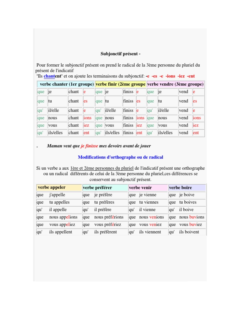 Subjonctif Présent : Conjugaisons Clés | PDF | Verbe | Style (fiction)