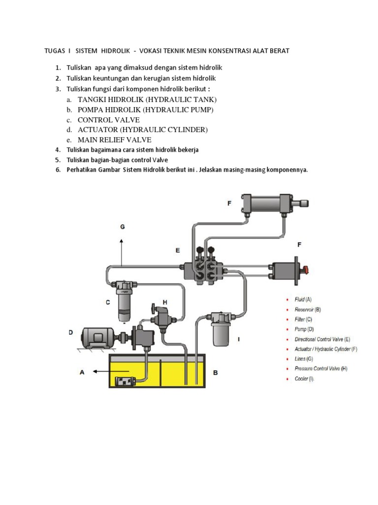 Tugas I Sistem Hidrolik | PDF