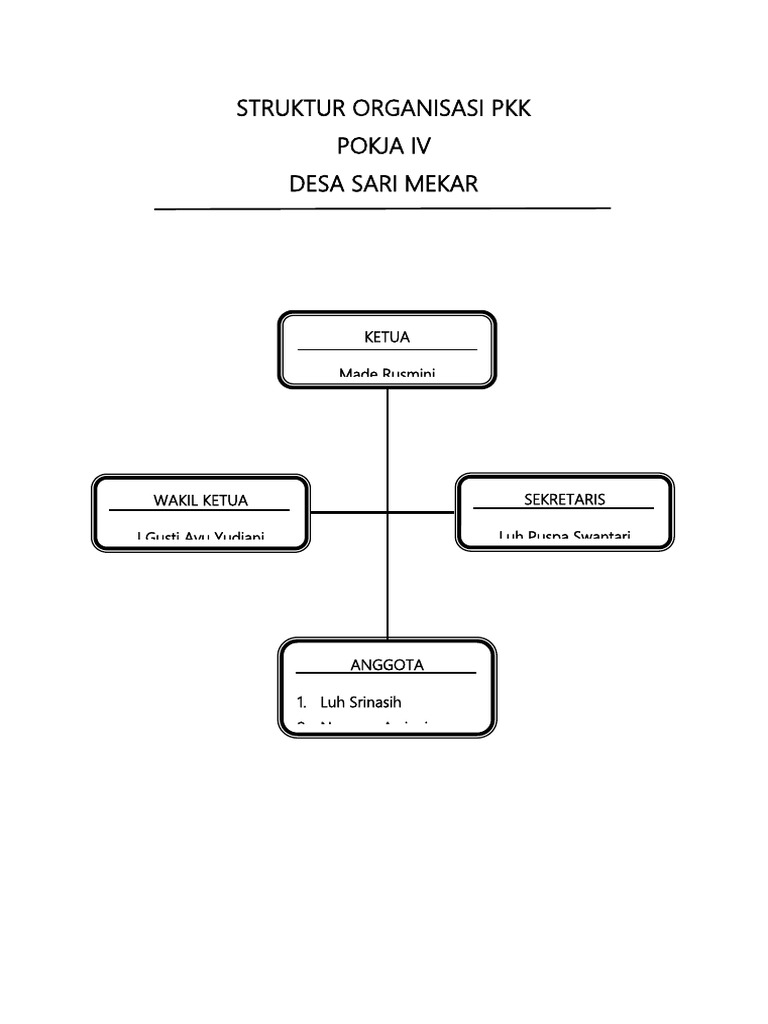 Struktur Organisasi PKK Pokja Iv | PDF