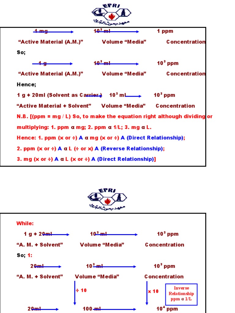 N.B. ( (PPM MG / L) So, To Make The Equation Right Although Dividing or ...