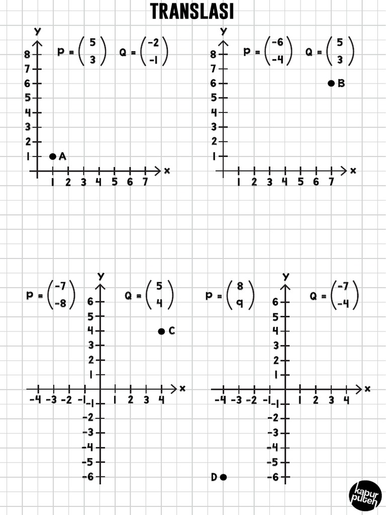 Worksheet - Bab 3 - Penjelmaan (Form 5) | PDF