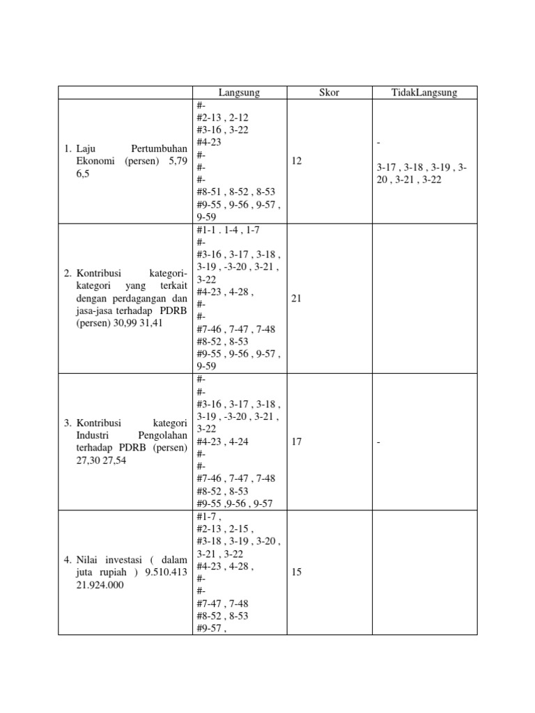 Indikator Tabel | PDF