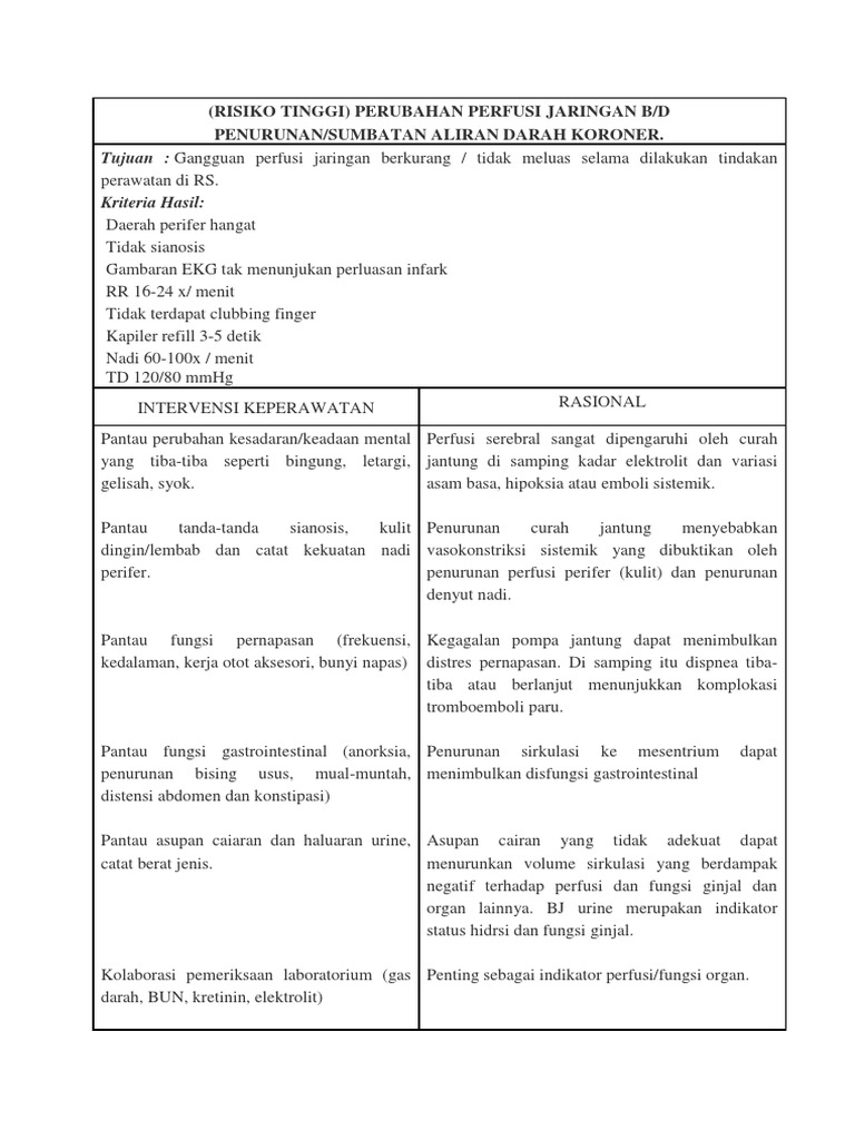 Tujuan: Gangguan Perfusi Jaringan Berkurang / Tidak Meluas Selama ...