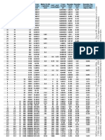 MCM and KCMIL Wire Size Guide | PDF | Area | Wire