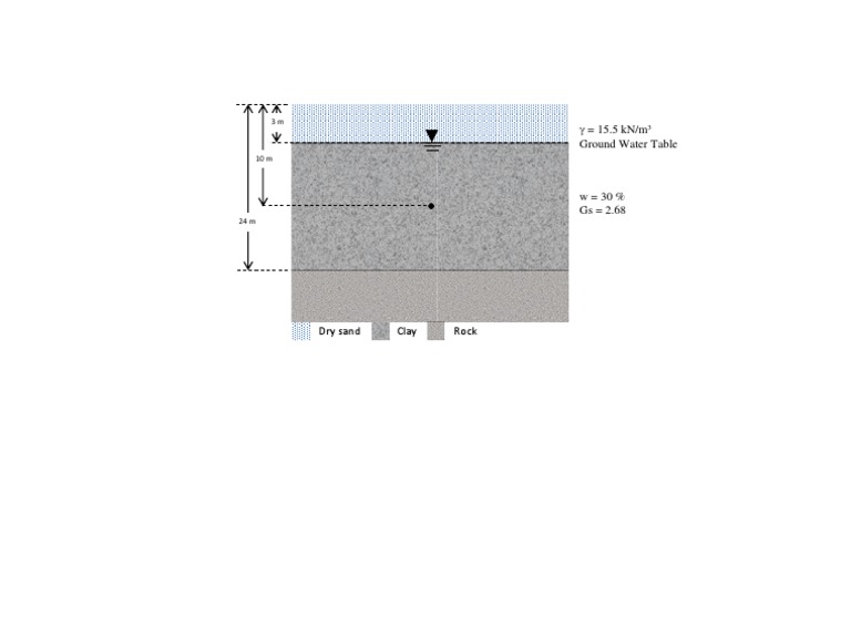 Geotech Figures | PDF