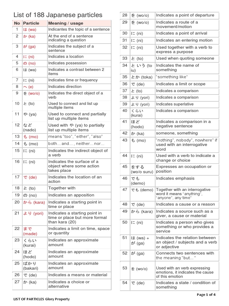 List of 188 Japanese Particles | PDF | Verb | Clause