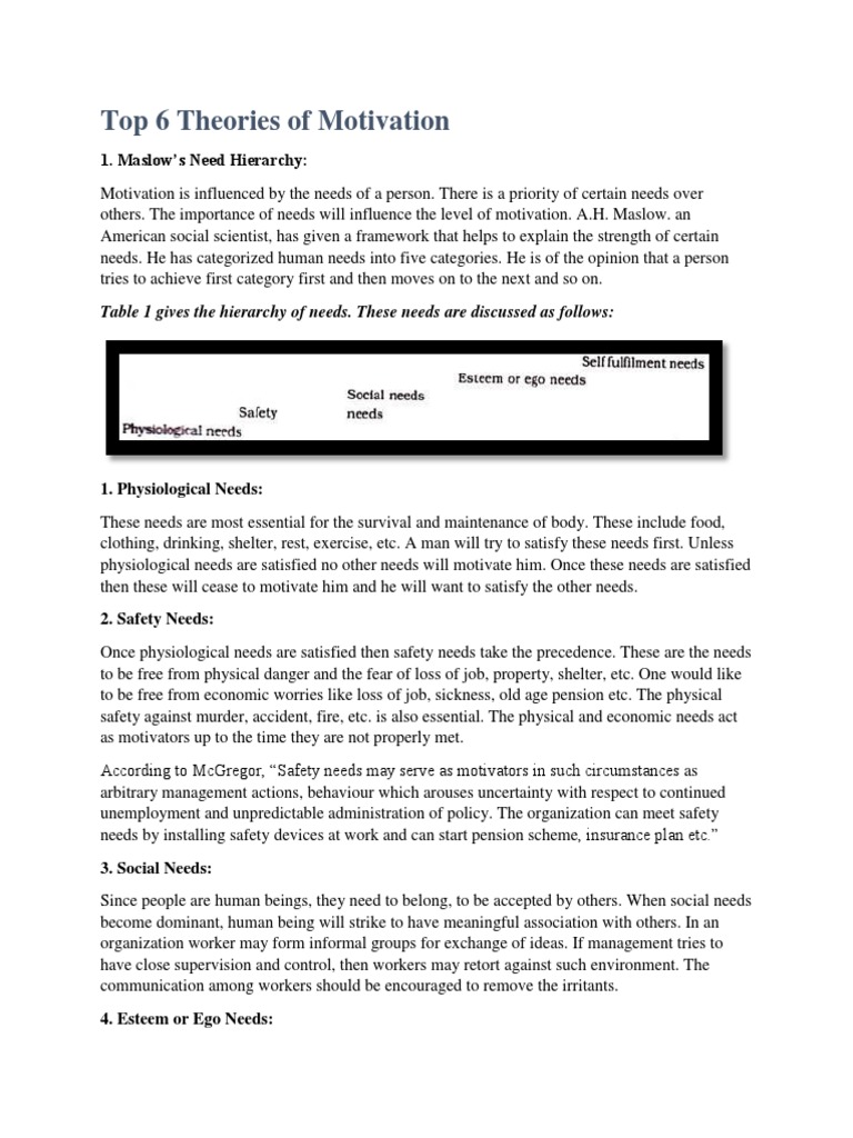 Top 6 Theories of Motivation | PDF | Motivation | Motivational