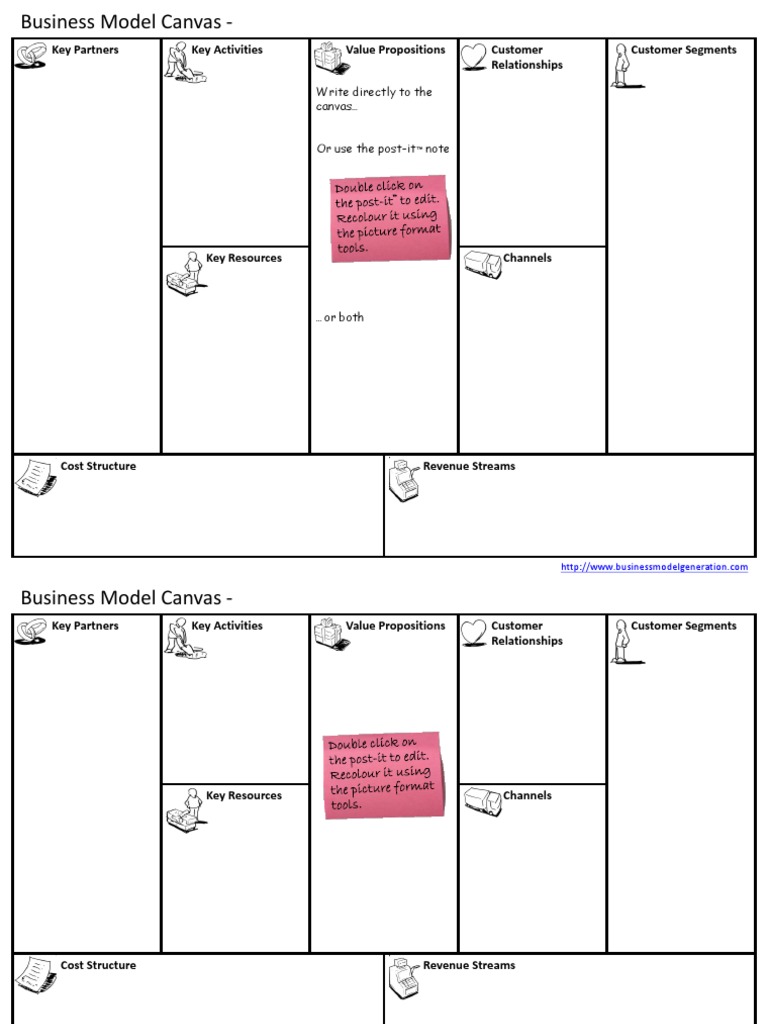 Business Model Canvas Template | PDF