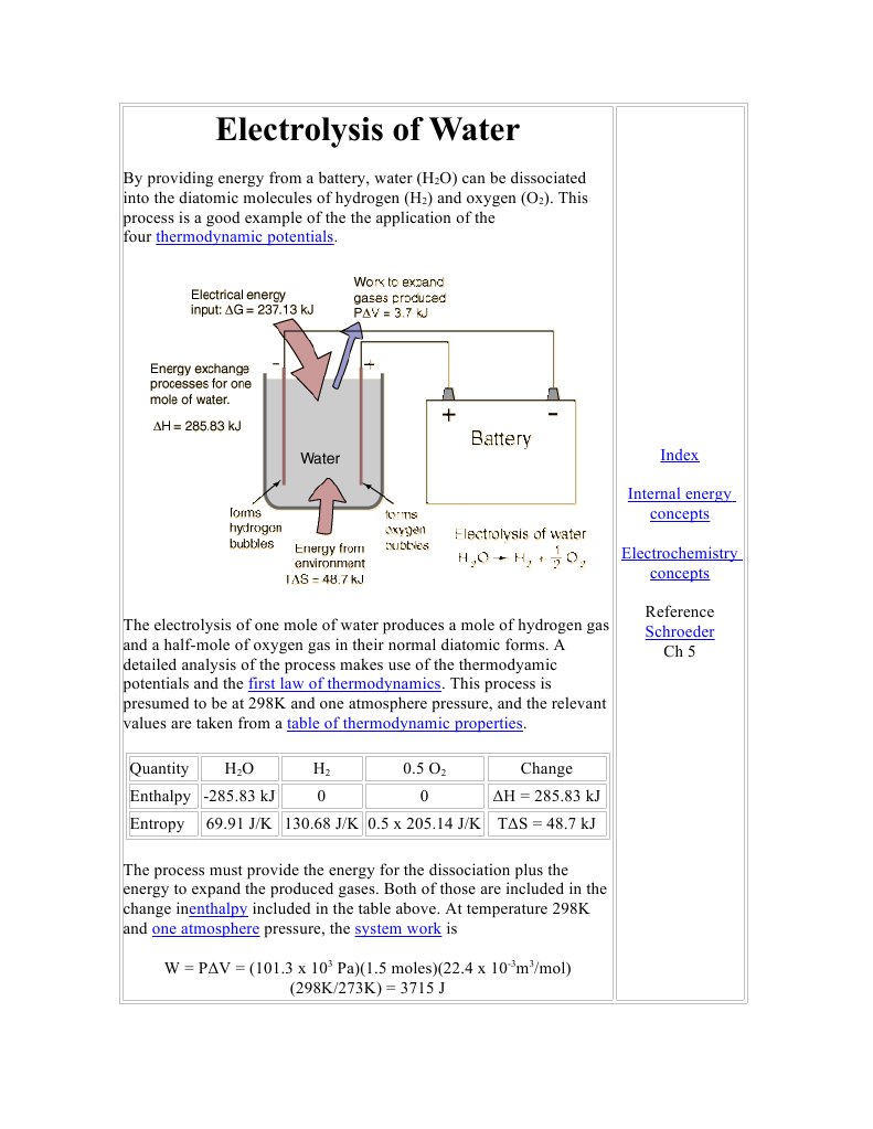 Electrolysis of Water | Enthalpy | Entropy