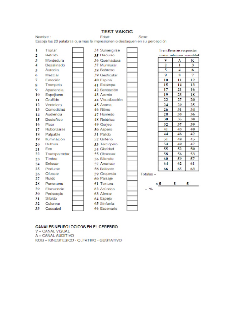 Test de Vakog