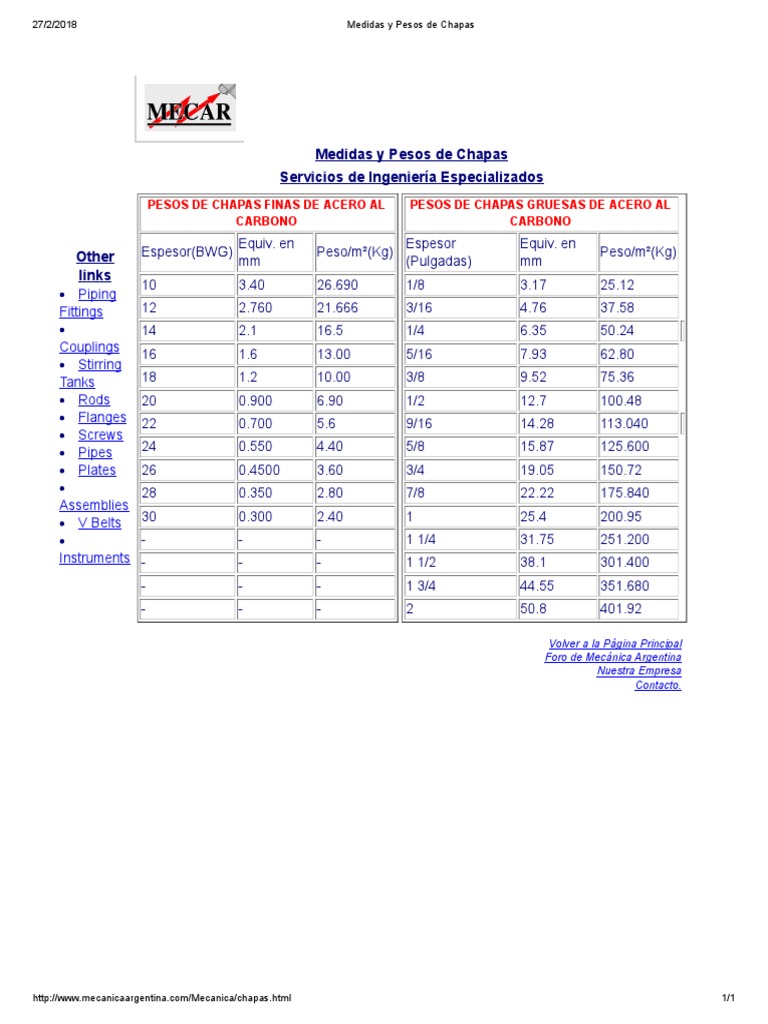 Medidas y Pesos de Chapas | PDF | Naturaleza | Science