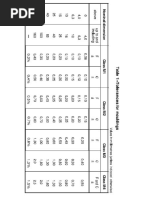 Dimensiones Tornillos Allen DIN 912 | PDF