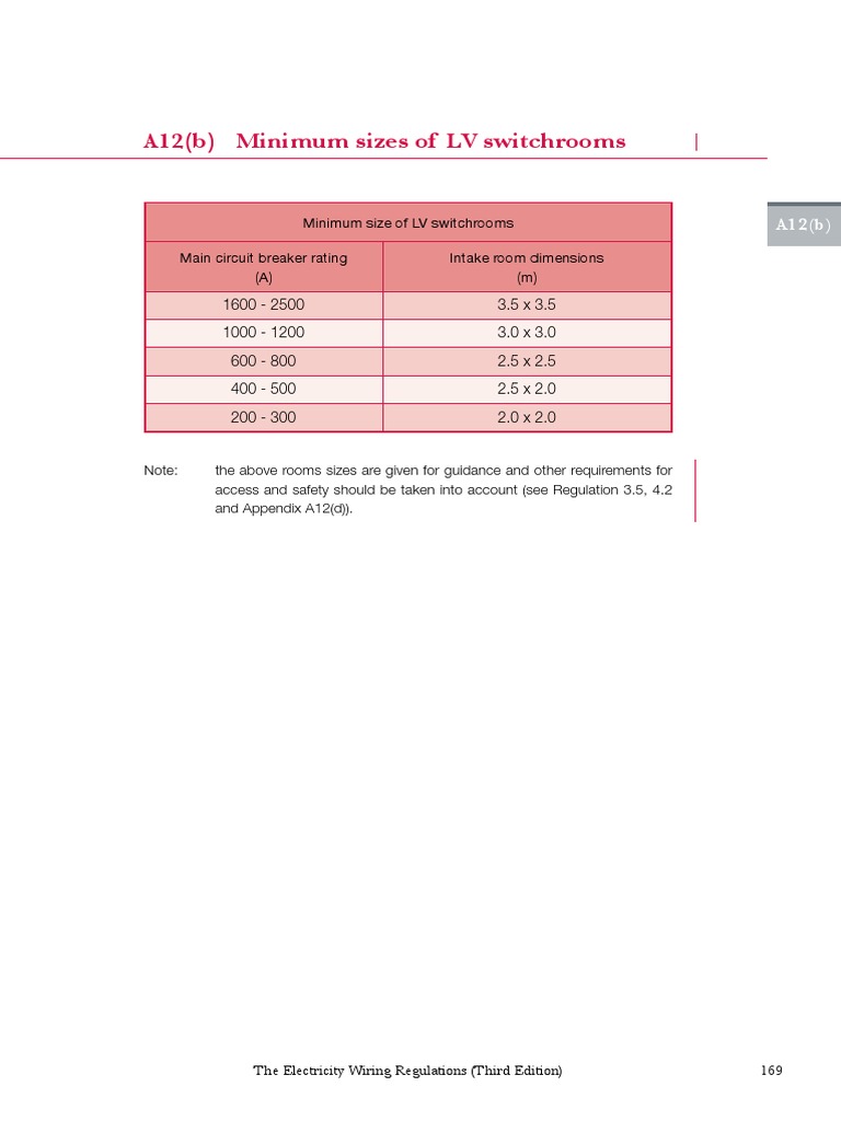 LV Switchroom Size Guidelines | PDF