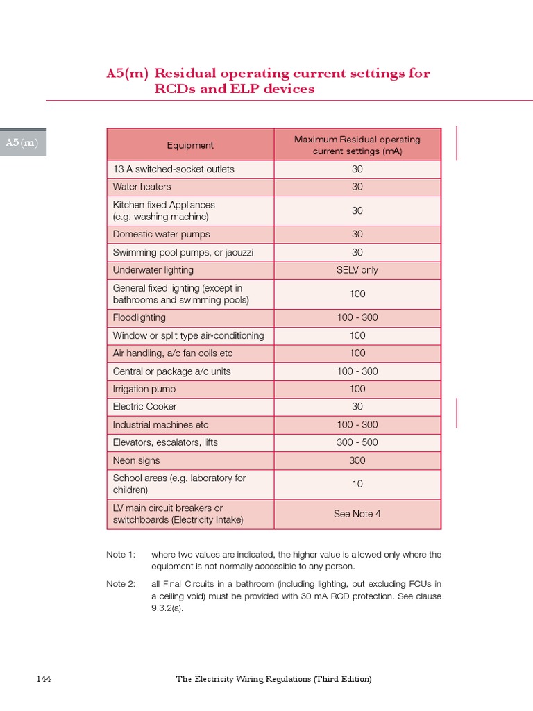 RCD Ratings | PDF | Power Engineering | Electrical Wiring