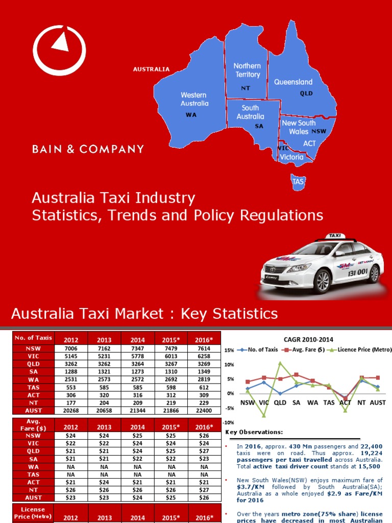 Australia Taxi Industry - Policy Regulations and Trends | PDF | Taxicab ...