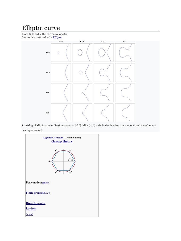 Elliptic Curve | PDF | Mathematical Concepts | Functions And Mappings