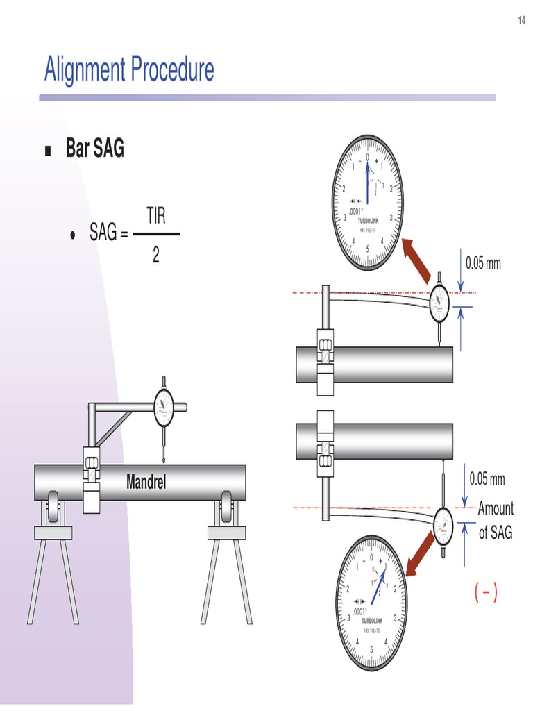 Dail Indicator Shaft Alignment (Sag) | PDF | Equipment | Tools
