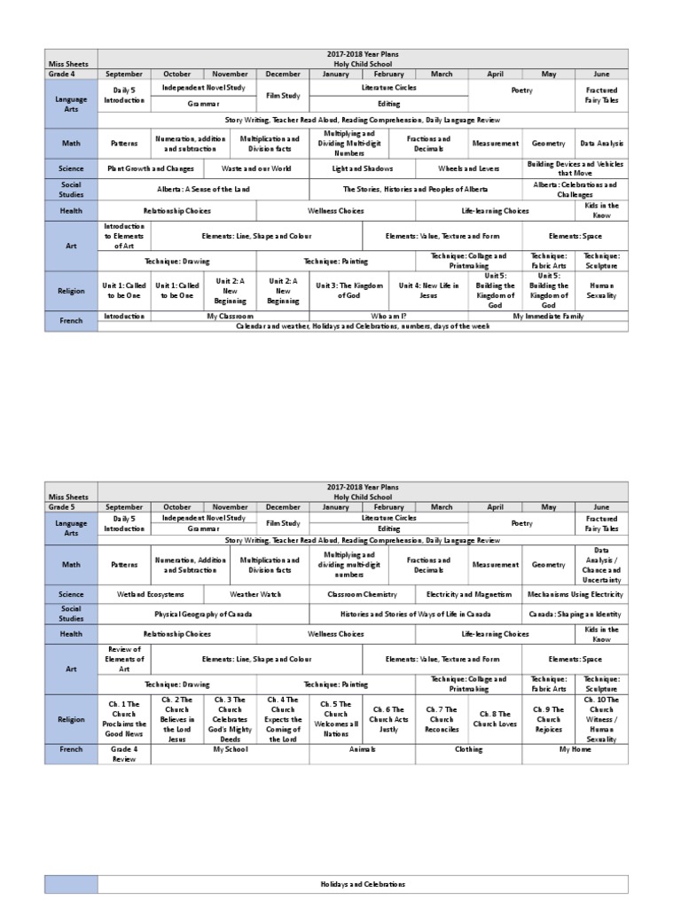 Grade 4 Yearly Curriculum Overview | PDF | Multiplication | Shape