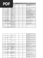 BIR CGT Requirements | PDF | Capital Gains Tax | Payments