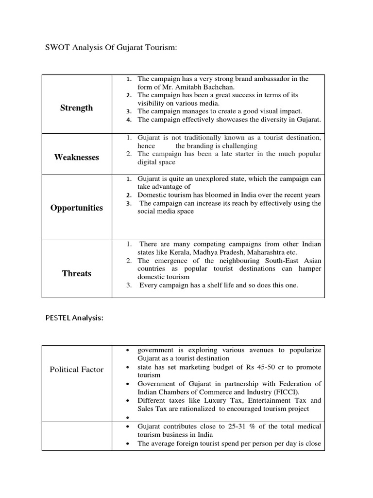 SWOT Analysis of Gujarat Tourism | PDF | Gujarat | Tourism