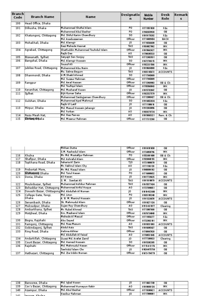 Branch Personnel Contact Information and Designations | PDF ...