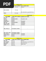 Ims Procopt Options | PDF
