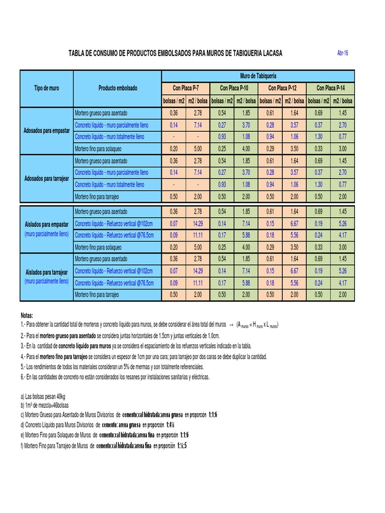 6 - Tabla de Rendimientos en Tabiques | PDF | Materiales cerámicos | Material compuesto