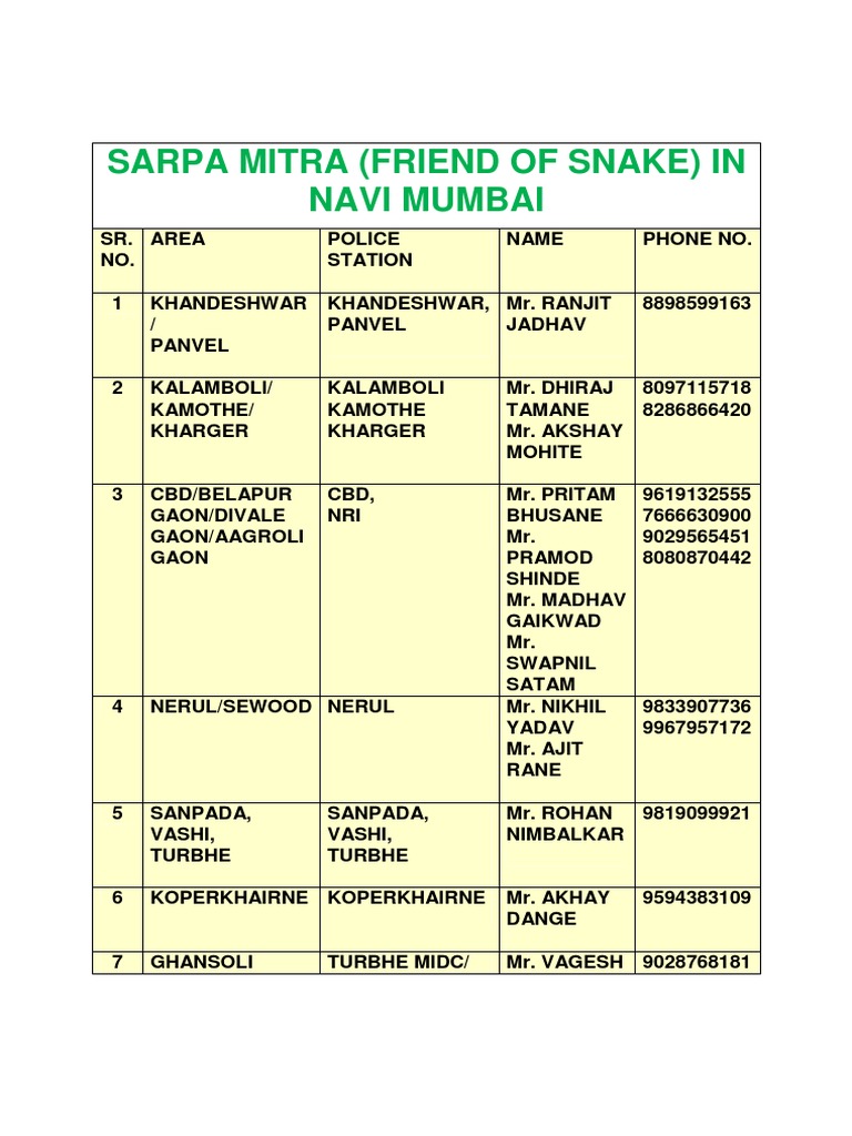 Sarpa Mitra | PDF