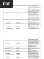 ESCALA DE ARMSTRONG (Todas Las Cat) | PDF