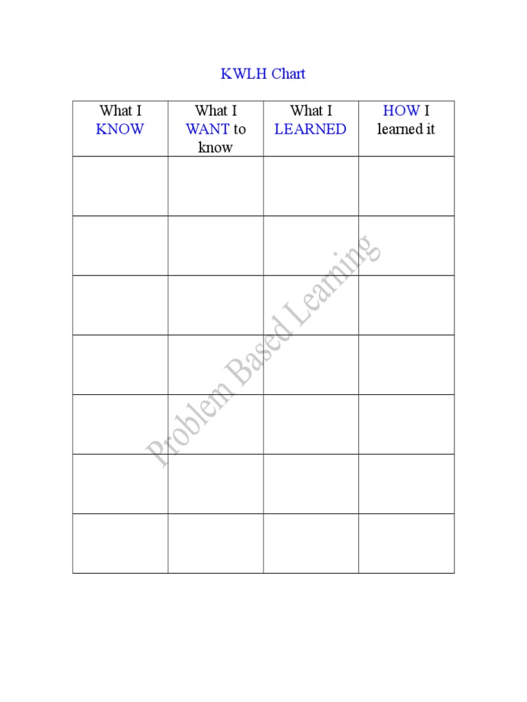 What I What I To Know What I I Learned It: KWLH Chart HOW | PDF