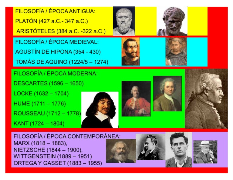 EPOCAS Y FILÓSOFOS