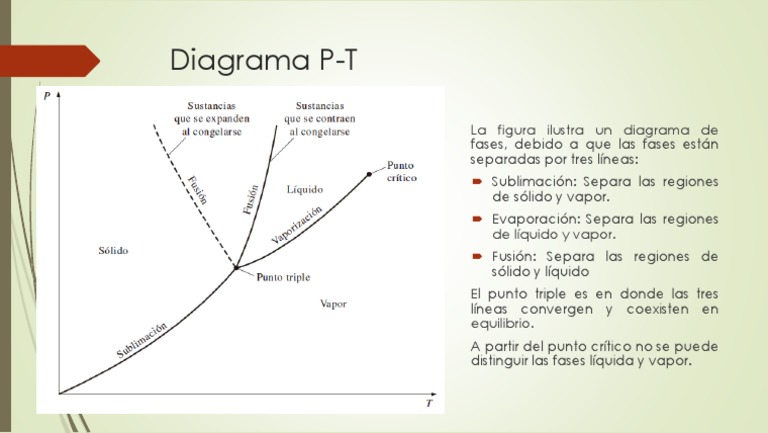Diagrama-P-T.pptx