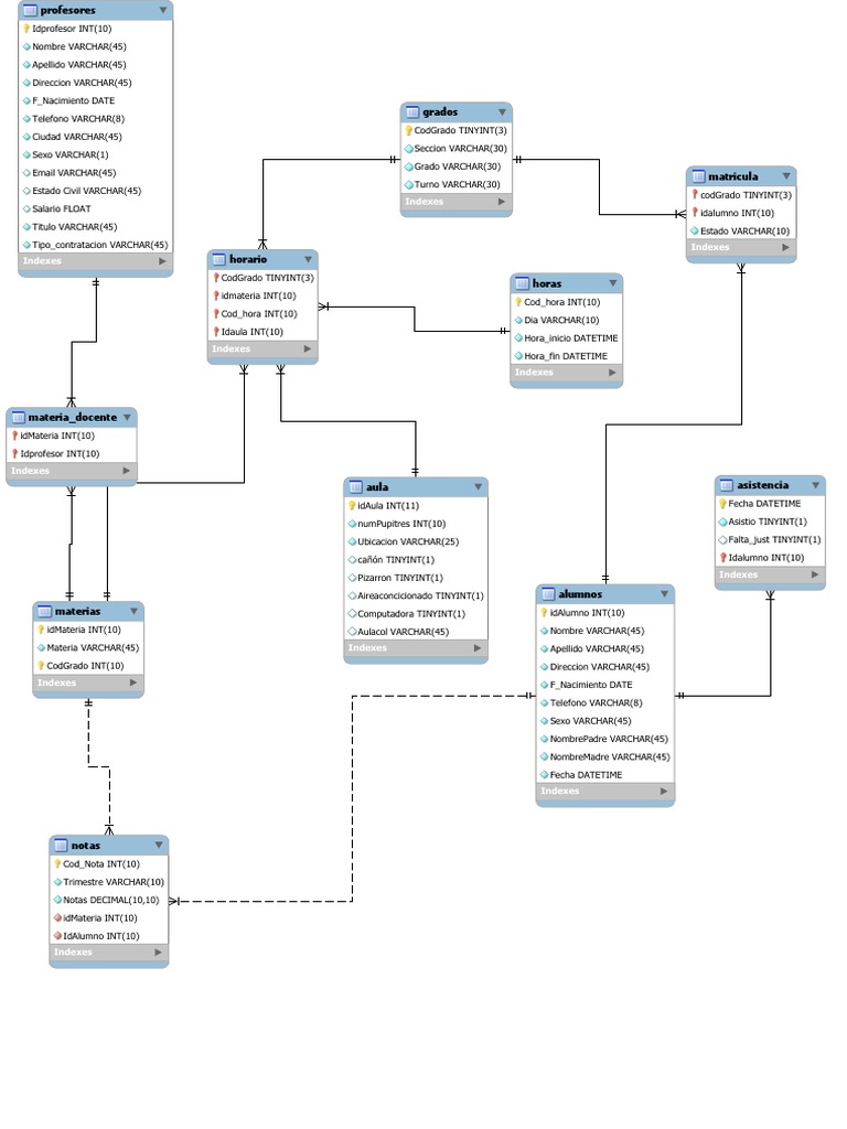 MR Proyecto Bases de Datos | PDF