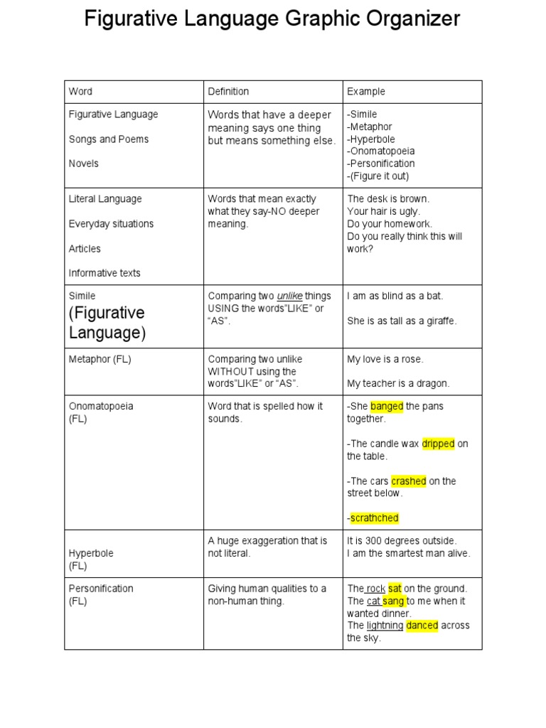 Figurative Language Vocabulary | PDF | Semantics | Cognition