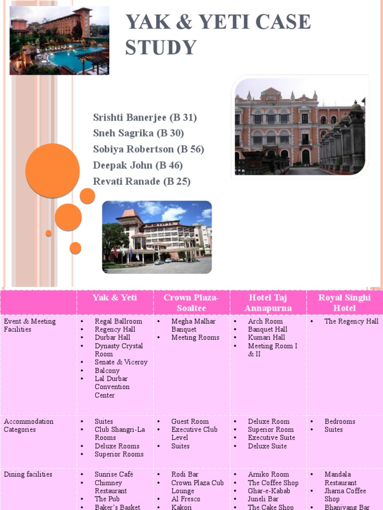 Yak & Yeti Case Study | PDF | Business | Hotel