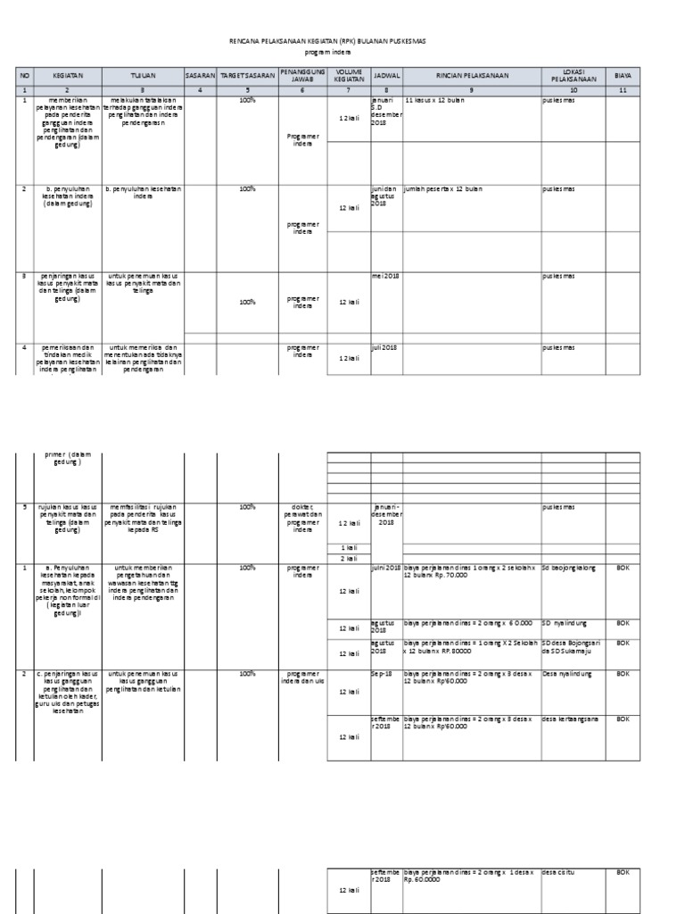 RUK Dan RPK Indera Nining | PDF