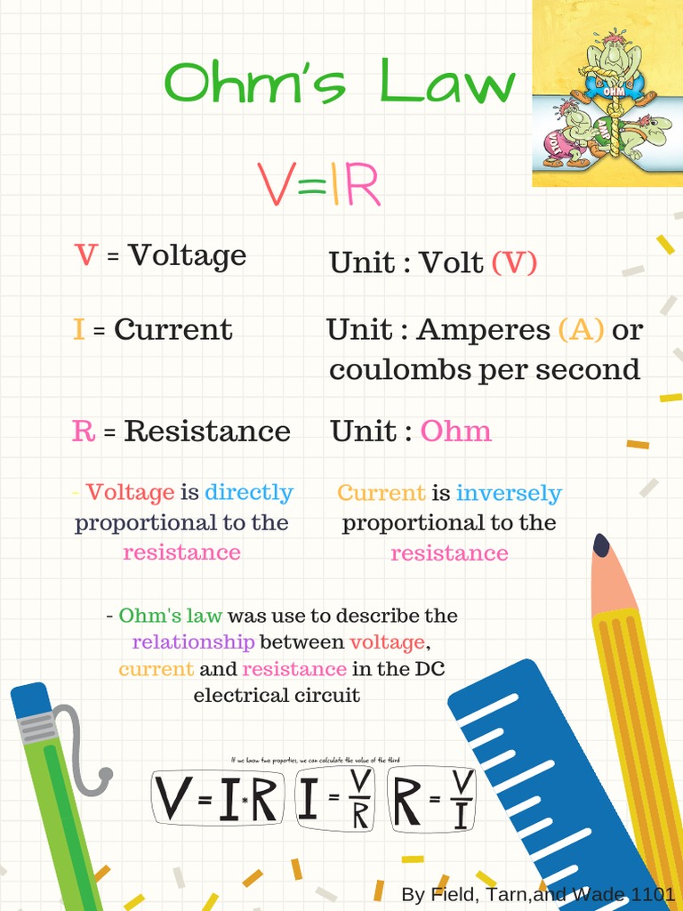 Voltage Current Unit: Amperes or Coulombs Per Second Unit: Volt | PDF