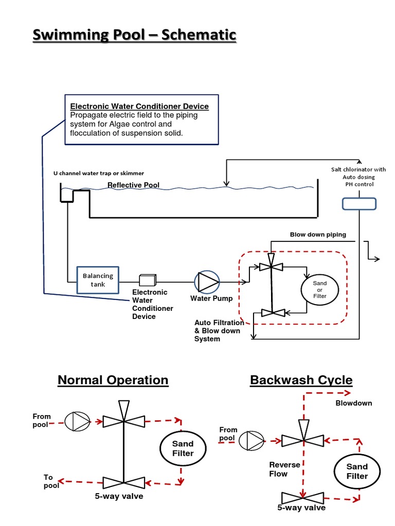 Swimming Pool Schematic by Terance | PDF