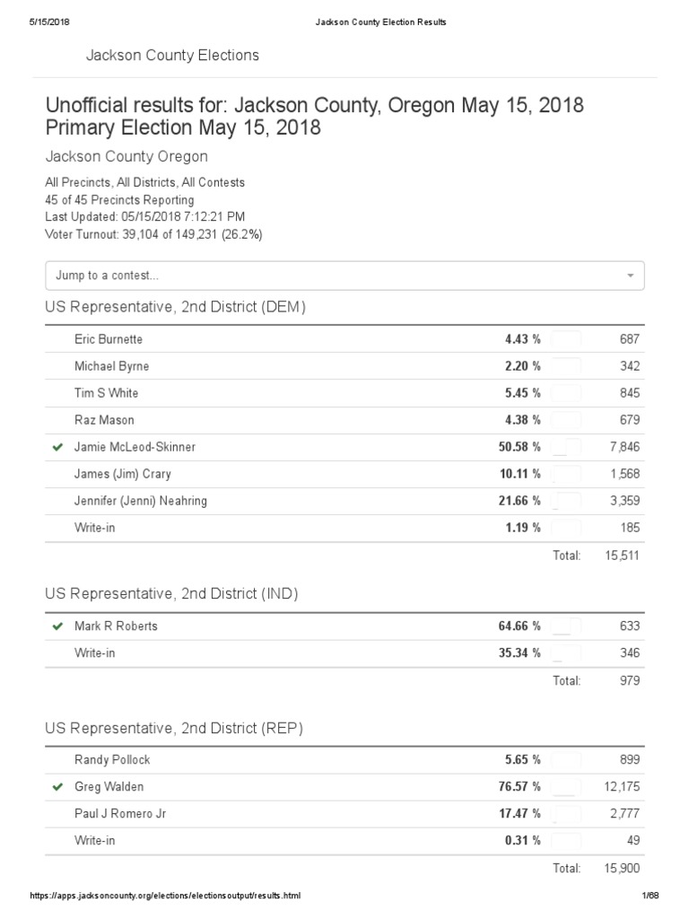 Jackson County May 2018 Election Results | PDF | Political Law | Group ...