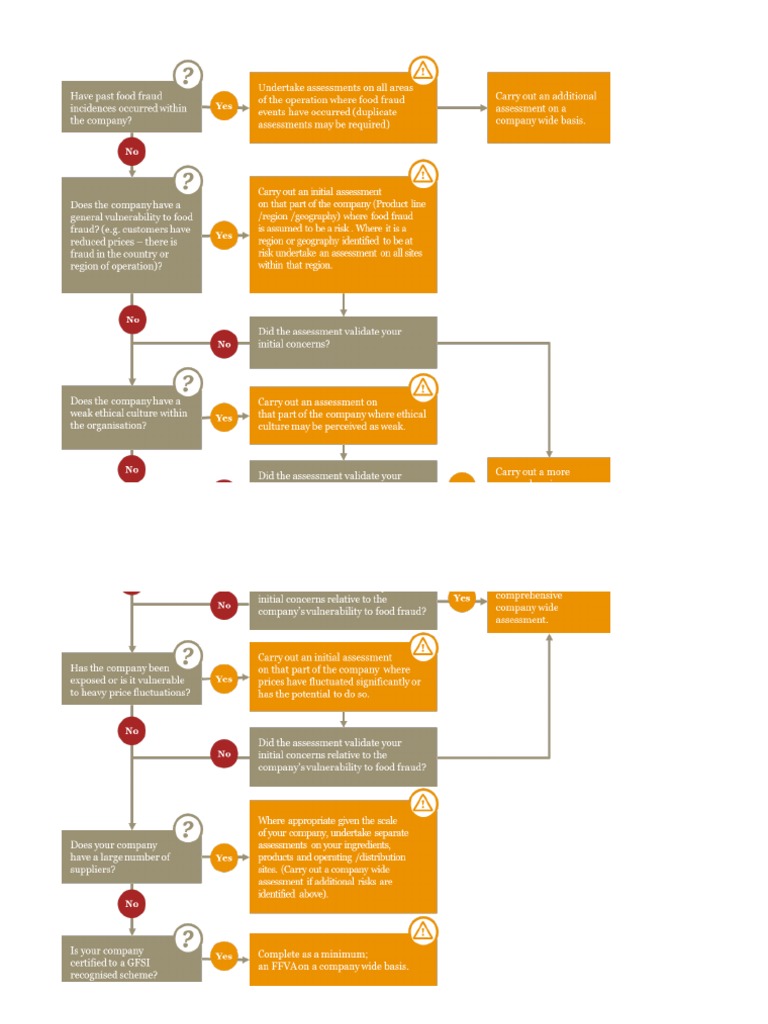 Ssafe Food Fraud Vulnerability Assessment Tool 1 1 Okay Pdf Fraud