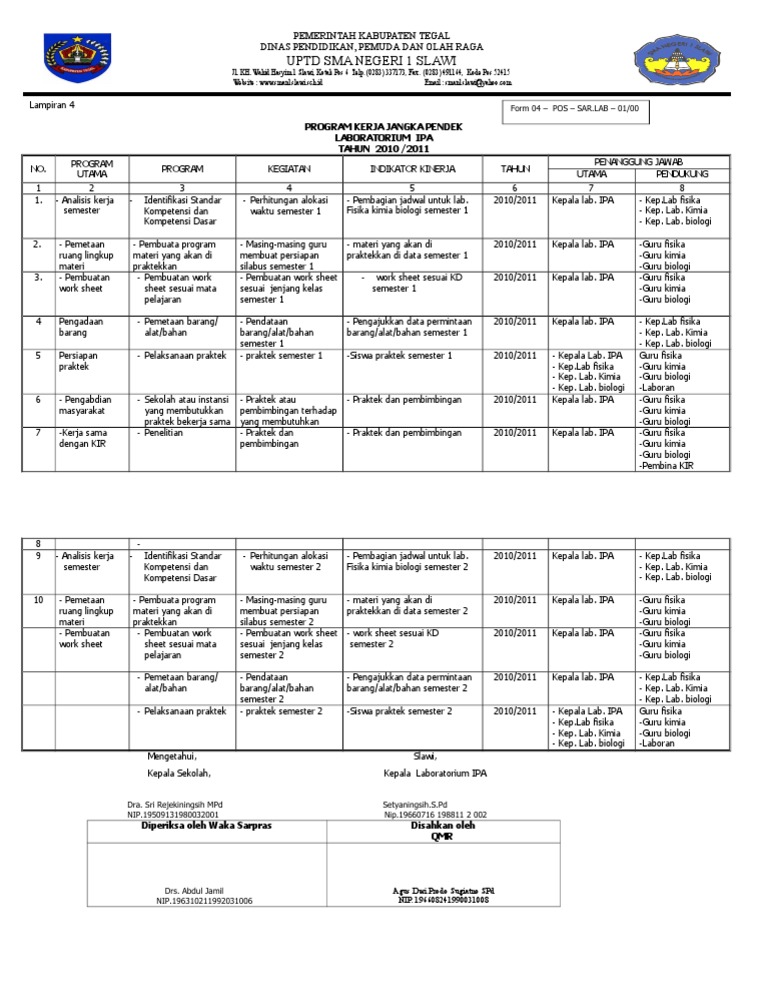 Program Kerja Lab Ipa JANGKA PENDEK | PDF