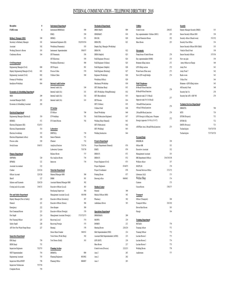 Internal Communication - Telephone Directory 2018: Welfare Shop | PDF ...