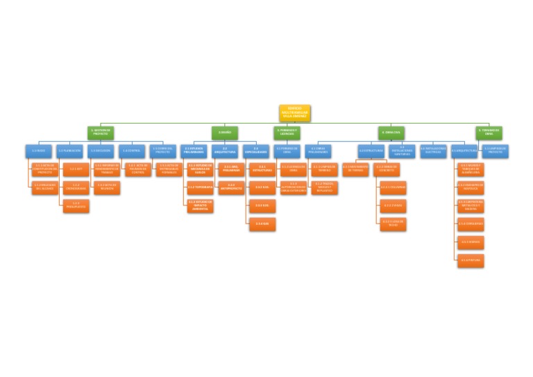 Edt Villa Jimenez | PDF