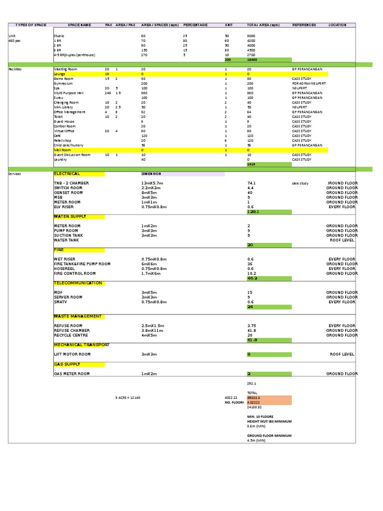 Area / Pax Area / Spaces (SQM) Percentage Unit References Location ...