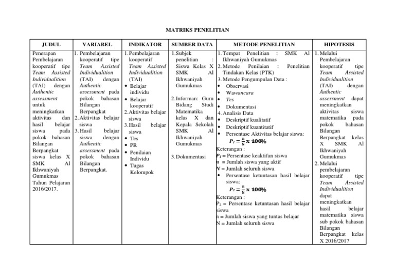 Matriks Penelitian | PDF